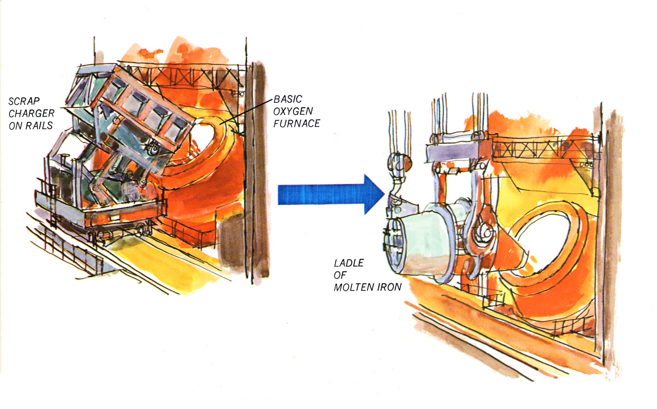 Basic Oxygen Process